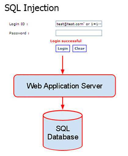 Sql Injection Imbalife